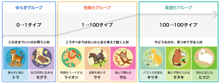 オファーボックスの適性診断「AnalyzeU＋」とは？特徴から評判・口コミまで解説【全8タイプの結果も公開】 | シアマンブログ