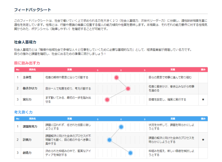 オファーボックスの適性診断「AnalyzeU＋」とは？特徴から評判・口コミまで解説【全8タイプの結果も公開】 | シアマンブログ