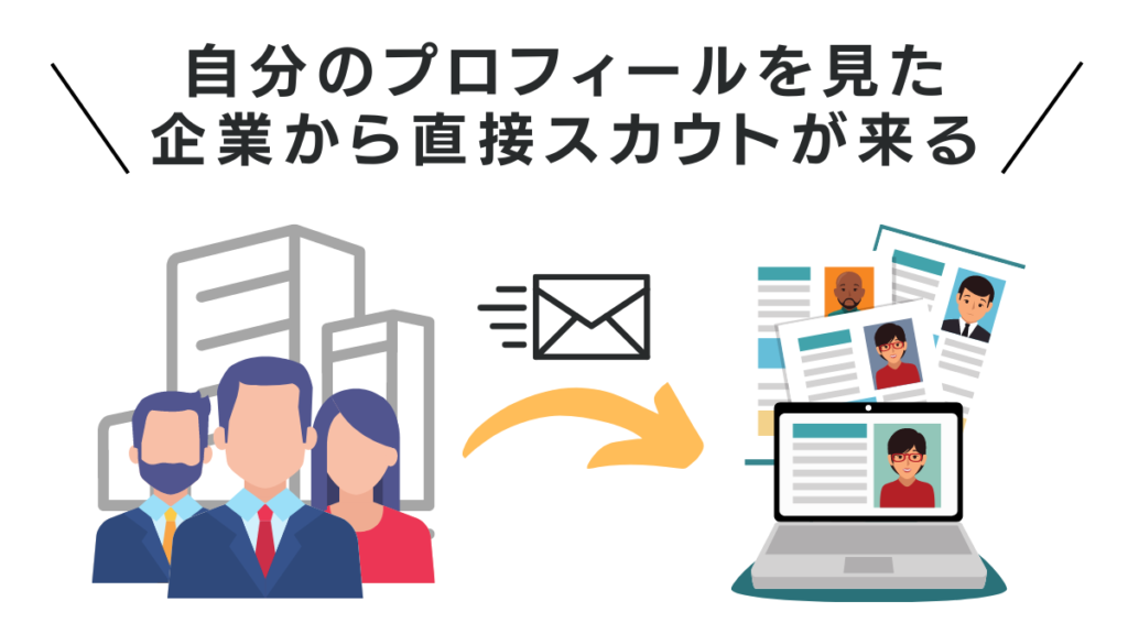 オファーボックスの適性診断「AnalyzeU＋」とは？特徴から評判・口コミまで解説【全8タイプの結果も公開】 | シアマンブログ