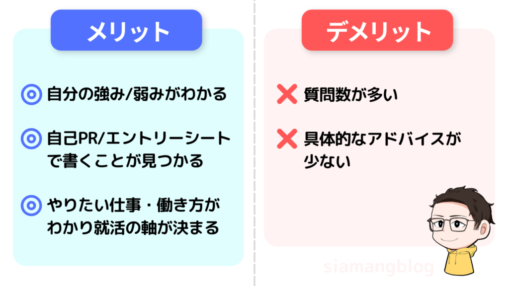 オファーボックスの適性診断「AnalyzeU＋」とは？特徴から評判・口コミまで解説【全8タイプの結果も公開】 | シアマンブログ